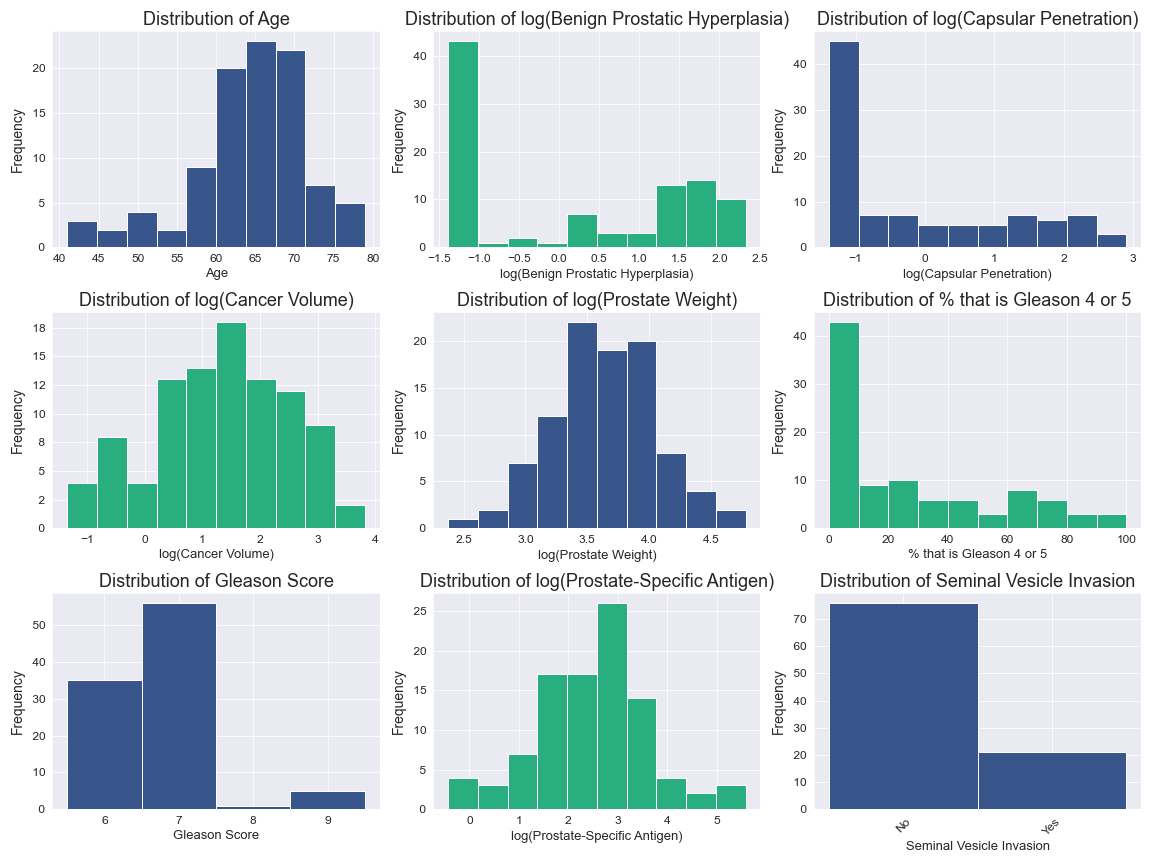 Classification Report