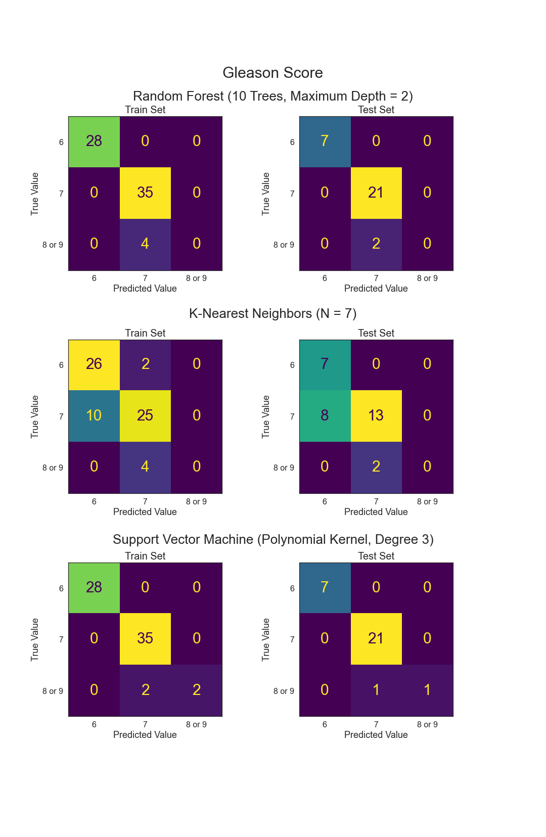 Classification Report