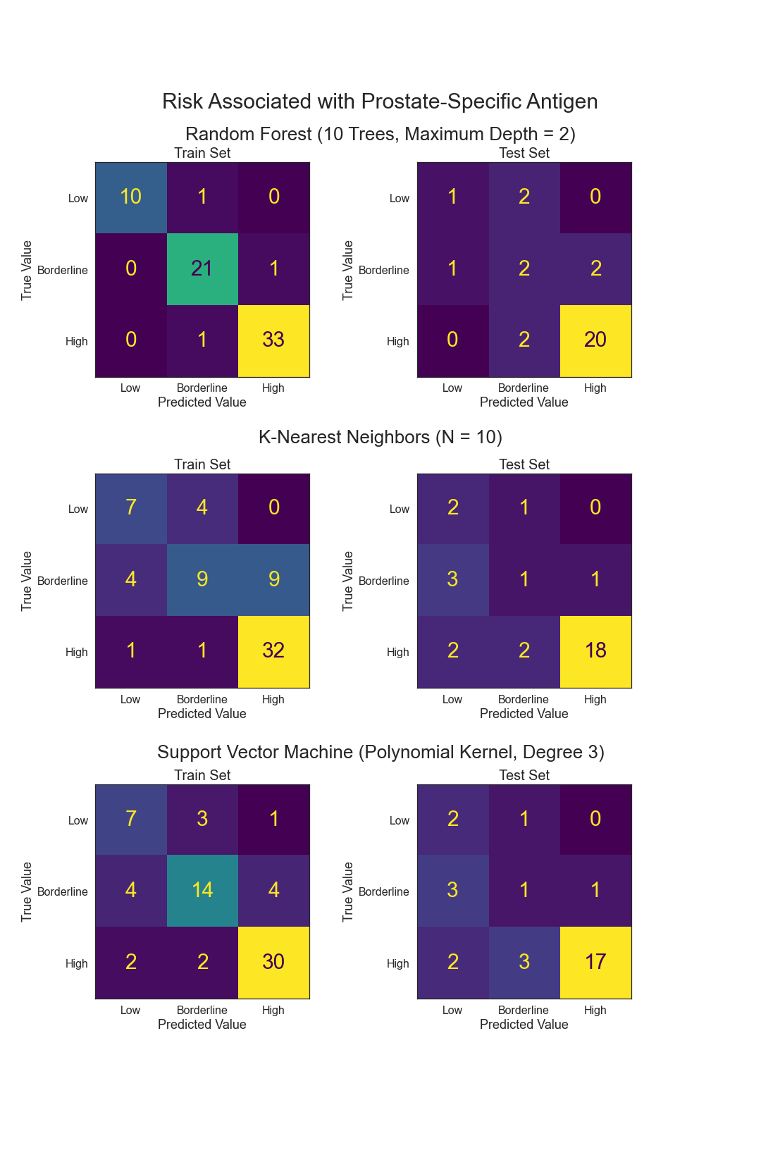 Classification Report